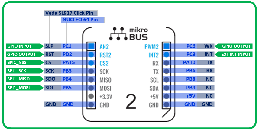 User Guide - STM32 Porting - Veda SL917 | Ezurio